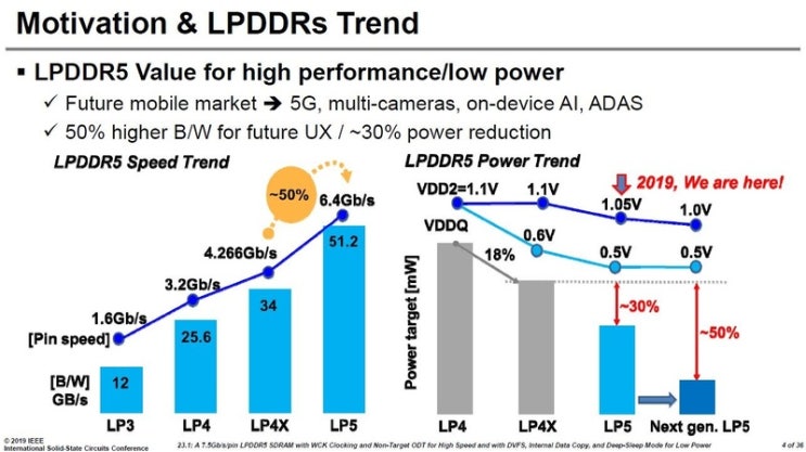 [IT] 알고 쓰면 도움되는, LG 그램 2021의 LPDDR4x 메모리에 대해 : 네이버 블로그