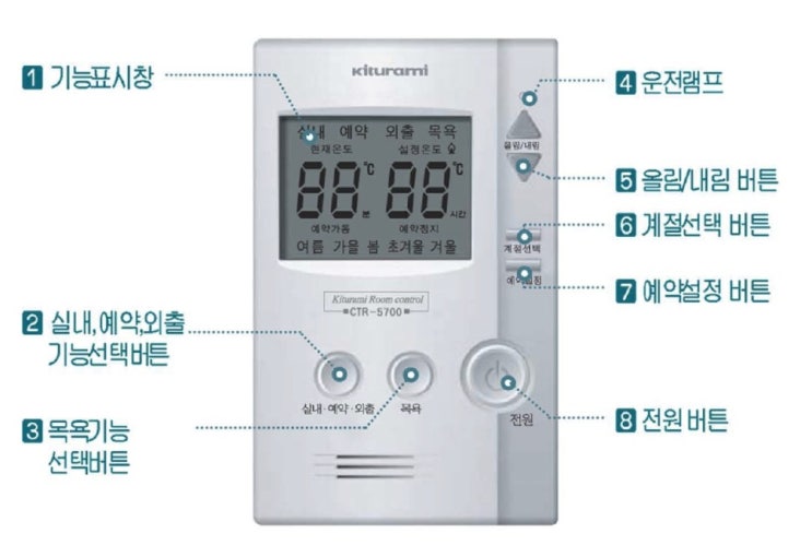 귀뚜라미 CTR-5700PLUS 보일러 수리 후기 : 네이버 블로그