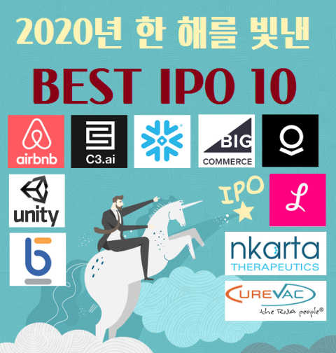 2020년 한 해를 빛낸 BEST IPO 10 : 네이버 블로그