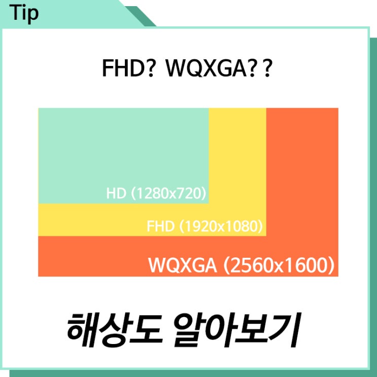 FHD? WUXGA? WQXGA?? 노트북 해상도 알아보기! : 네이버 블로그