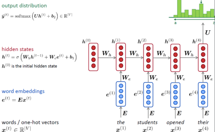 [자연어처리(NLP)] Stanford CS224N (2019 winter) 강의 리뷰, 정리 _ lec6. Language ...
