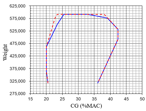 CG Envelope 확장 : 네이버 블로그