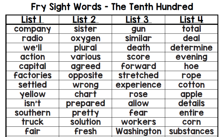 [Sight Words] Fry Sight Words 10 - The Tenth Hundred List 공유 : 네이버 블로그