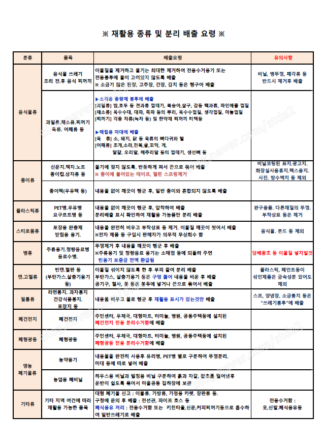 함께 실천해요~♪ °재활용 쓰레기 분리수거 종류 및 배출 요령 네이버 블로그