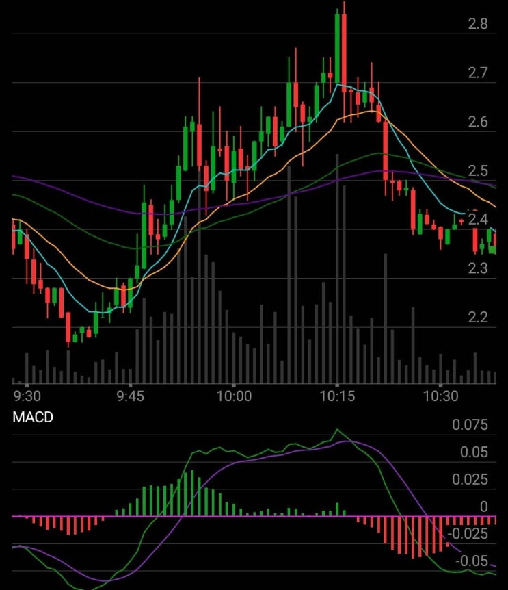 macd 지표 매매기법과 활용, 뜻 오실레이터 : 네이버 블로그