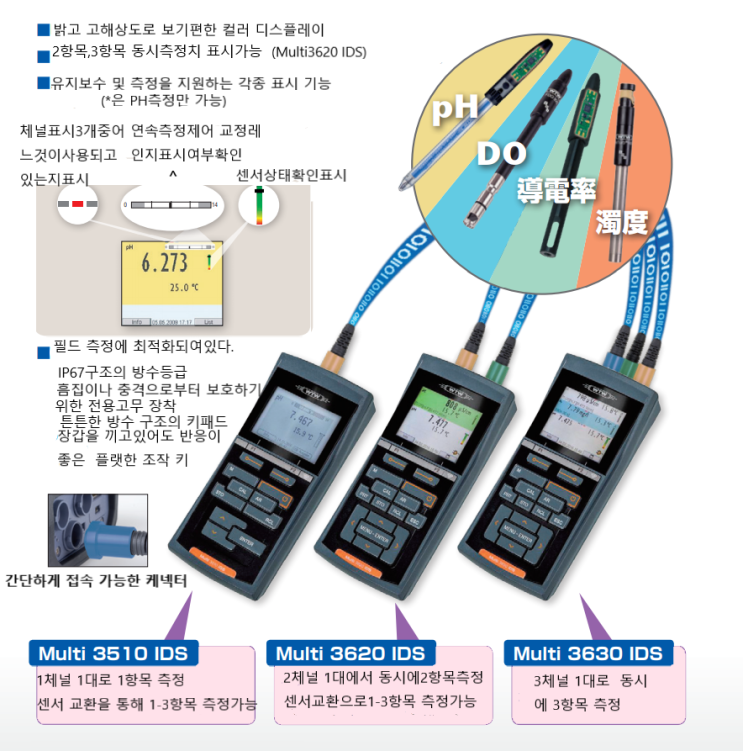3510,3620,3630,디지털 멀티 수질 측정기,Multi Line 3000 meter.WTW U.S.A : 네이버 블로그