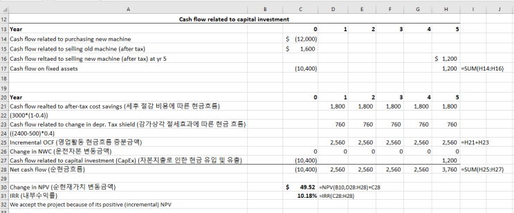 Operating Cash Flow 계산법 - 1. 감가상각 절세효과 (Depreciation Tax Shield) 를 이용한 ...