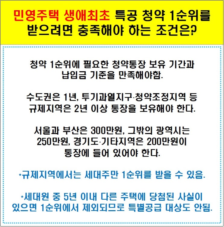 생애최초 특별공급 조건 2021년 소득기준 네이버 블로그