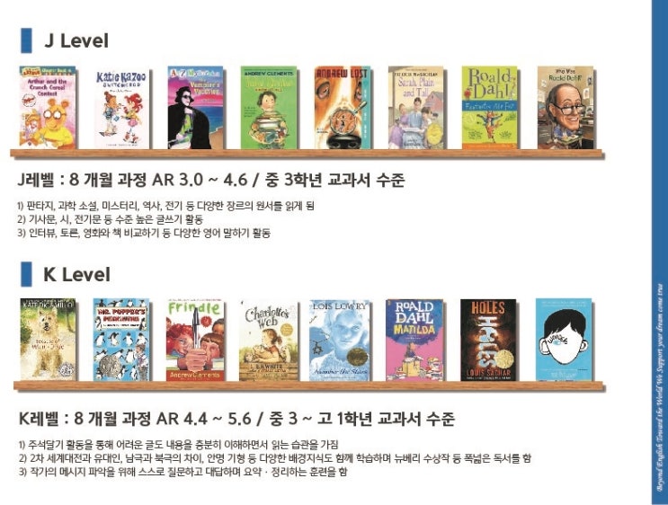 ERC 커리큘럼 : 네이버 블로그