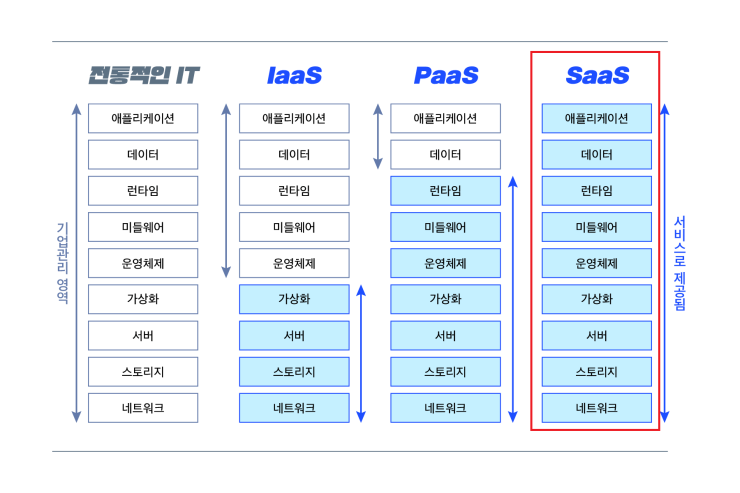 팔피엠 클라우드(SaaS) MES 소개 (8PM CLOUD MES) : 네이버 블로그