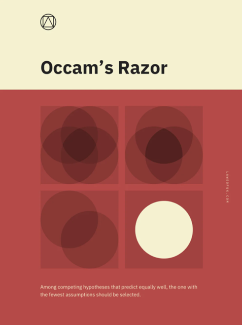 UI/UX 심리학 법칙 - [Principle] 오컴의 면도날 (Occam's Razor, 9/21) : 네이버 블로그