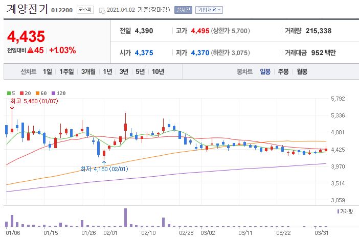 전기모터 3세대 MSO 코일 (feat.전기차에는 배터리만 있는게 아니다!) : 네이버 블로그