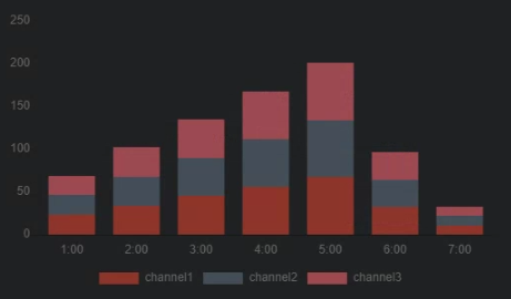 [Javascript] Chart.js 에 동적 데이터 할당하기(multibar chart) : 네이버 블로그