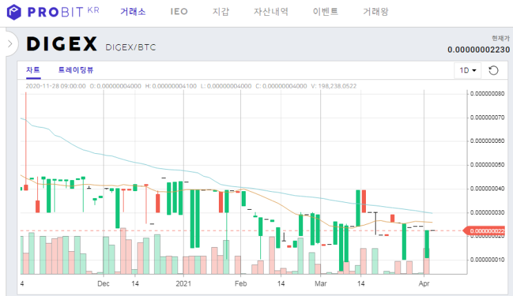 (다이젝스거래소 확인결과 비추천)다이젝스(Digex) 코인 지급 - 다이젝스 거래소코인 + 프로비트 거래코인 : 네이버 블로그