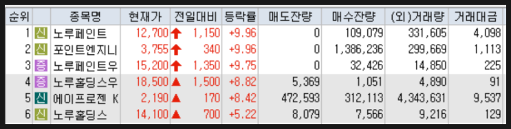 2021년 4월 5일 시간외 특징주 상한가 상승종목 하한가 하락종목 분석 노루페인트 포인트엔지니어링 에이프로젠kic