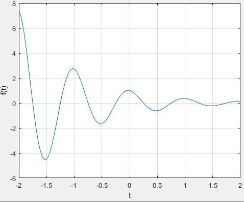 익명함수 anonymous_function MATLAB : 네이버 블로그