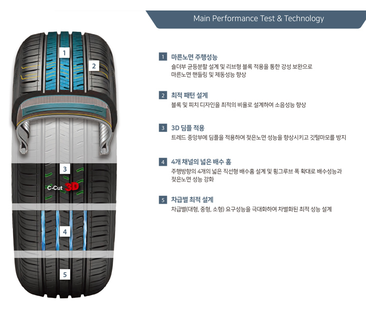 가성비 타이어 금호 솔루스 ta51 VS ta31 비교 분석 : 네이버 블로그