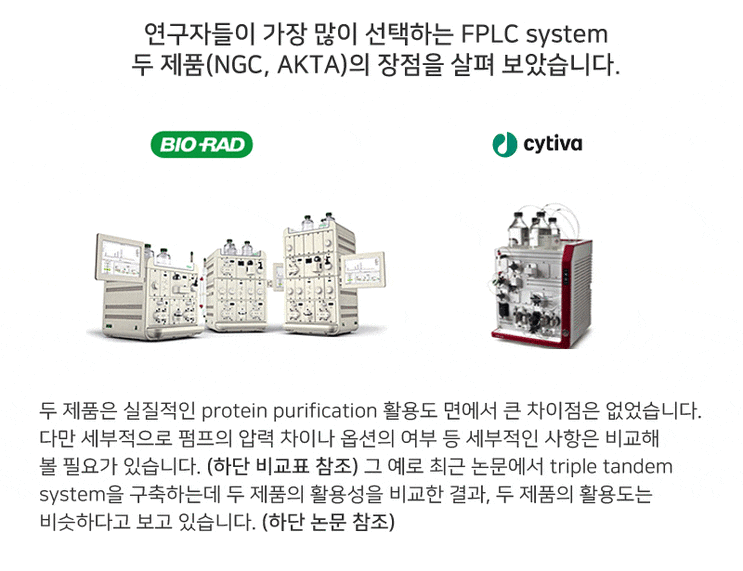 FPLC (Liquid Chromatography) 선택을 도와드립니다. Bio-Rad NGC system과 Cytiva ...