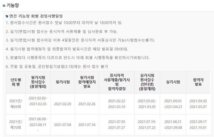 2021년 기능장 시험일정 합격자 발표 서류 응시 시간 자격 종목 1차 2차 필기 실기 공고 인터넷