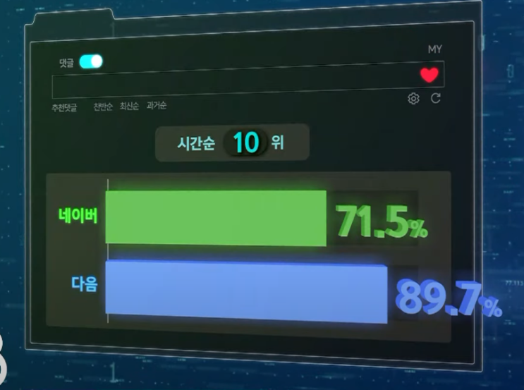 처음 댓글이 정말 중요한 이유 초두 효과 Primary Effect 네이버 블로그