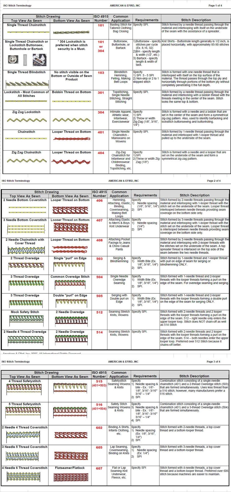 ISO 스티치 규격 : 네이버 블로그