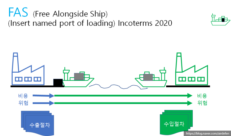 [Incoterms2020] FAS (Free Alongside Ship) : 네이버 블로그