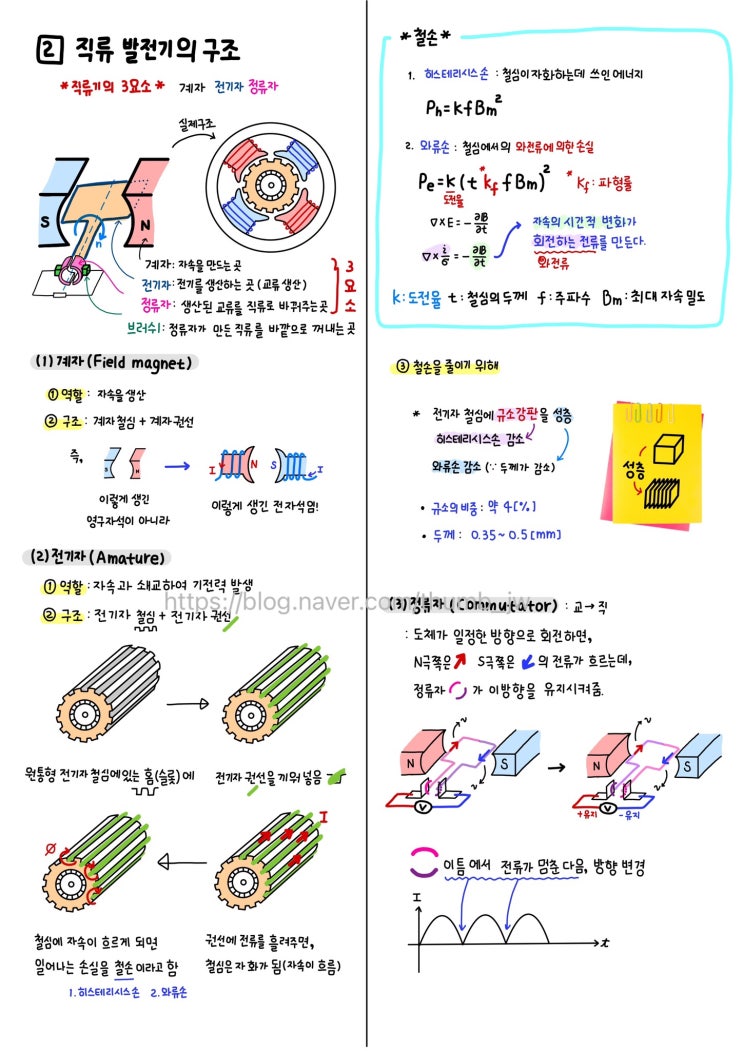 [ 전기기기 요점정리 ] 1장 직류기 2장 동기기 For 전기기사 필기 And Ncs 전공 네이버 블로그