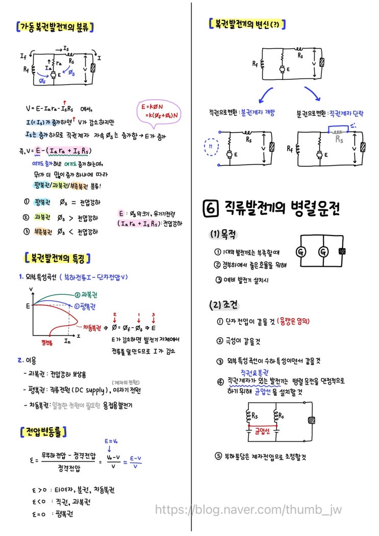 전기기기 요점정리 1장 직류기 2장 동기기 For 전기기사 필기 And Ncs 전공 네이버 블로그