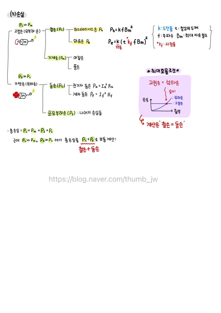전기기기 요점정리 1장 직류기 2장 동기기 For 전기기사 필기 And Ncs 전공 네이버 블로그