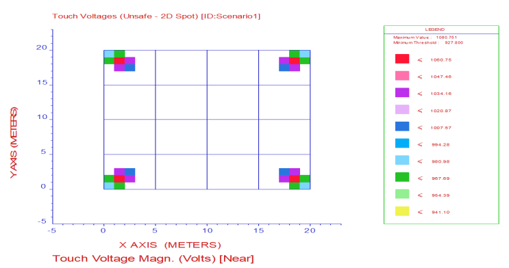 CDEGS 접지 프로그램을 이용한 접지봉 위치 선정 : 네이버 블로그