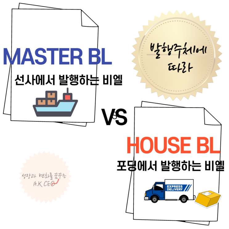 [포딩업무] MASTER BL/HOUSE BL이란? : 네이버 블로그
