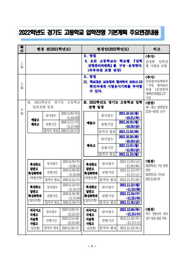 2022학년도 경기도 고등학교 입학전형 안내 네이버 블로그