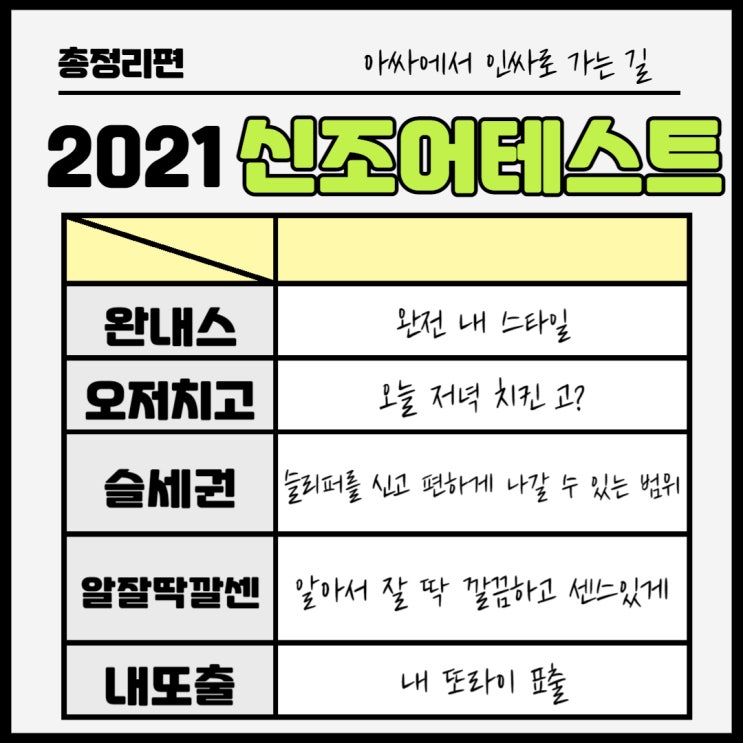 2021 신조어 테스트 총정리편 : 네이버 블로그
