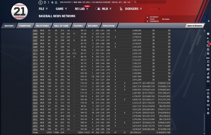 NS 11st League(OOTP 가상리그)의 지배자 LAD의 성적 총 정리 + Legend 벨린저 : 네이버 블로그