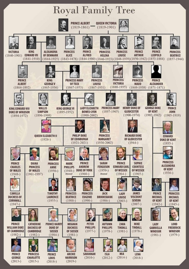 필립공 사망으로 다시 보는 영국왕실 가계도 : 네이버 블로그
