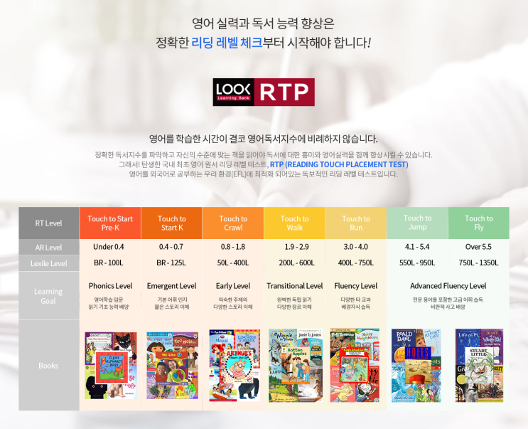 위례영어학원_위례영어도서관_터치잉글리쉬 RTP TEST : 네이버 블로그