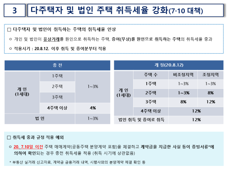 【취득세 중과】 계약 당시 주택이었으나 잔금일 전 멸실한 경우 취득세 중과 여부 네이버 블로그