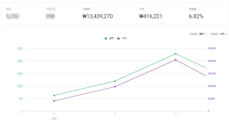 쿠팡파트너스 하는 법 And 3개월 수익 공개 추천인id Af8375946 네이버 블로그