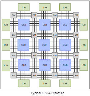 XILINX 칩을 중심으로 살펴본 FPGA 역 공학 기술 Reverse Engineering Technique for ...