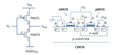 [CMOS공정] PMOS + NMOS = CMOS ! : 네이버 블로그