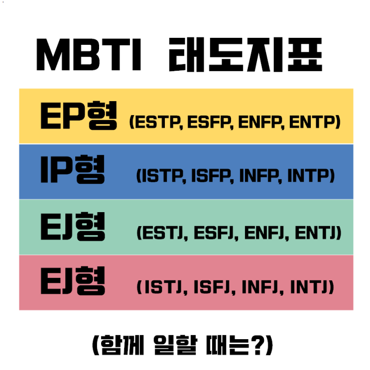 MBTI 태도지표 EP, EJ, IP, IJ형 (함께 일할 때는?) : 네이버 블로그