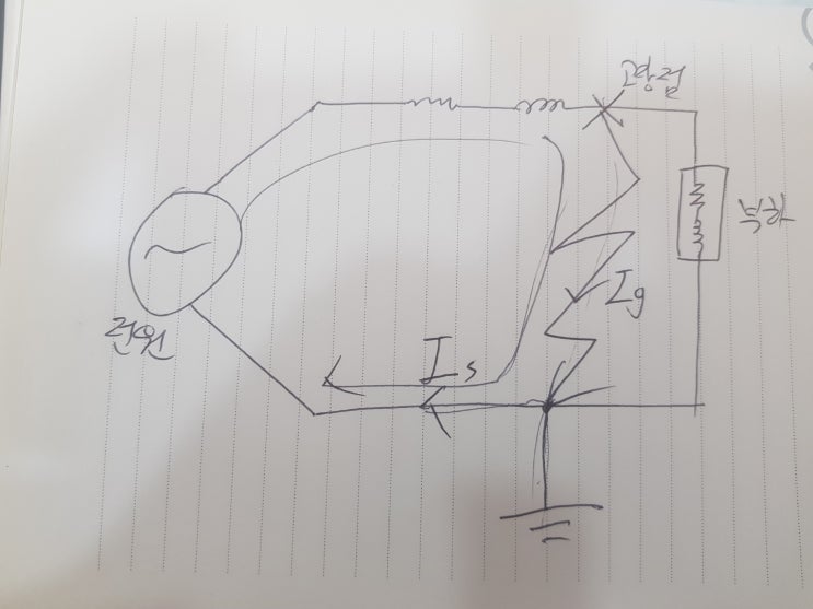 차단용량과 단락용량과 단락 전류에 대한 심화 내용입니다 네이버 블로그