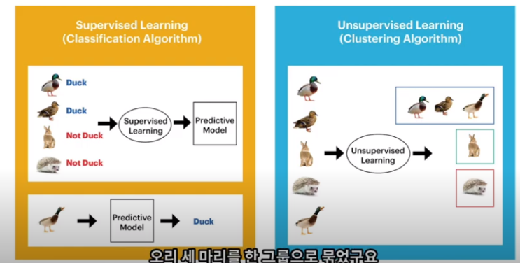 지도학습/비지도학습 개념, connectionism vs Symbolism : 네이버 블로그