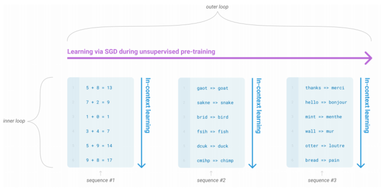 Language Models are Few-Shot Learners : 네이버 블로그