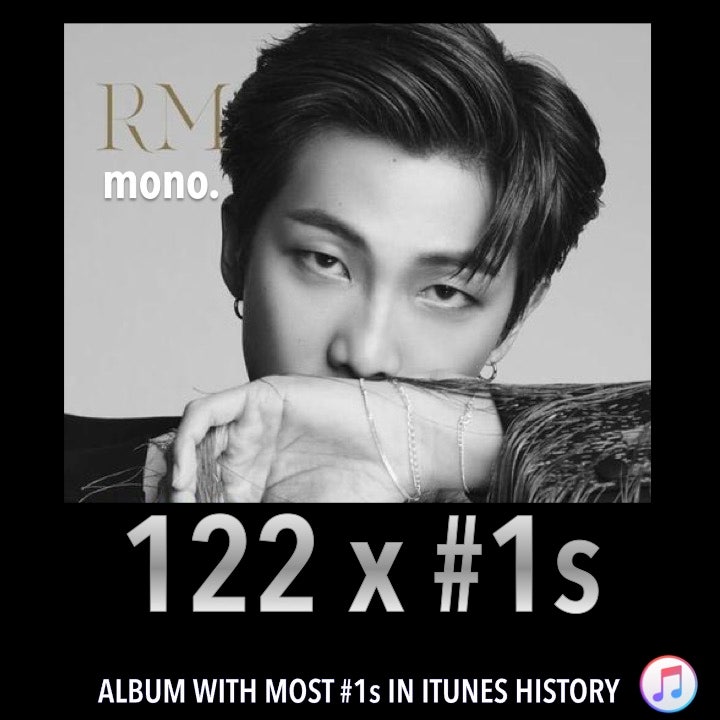 방탄소년단 RM's 'mono' Album With The Most #1s In iTunes History : 네이버 블로그