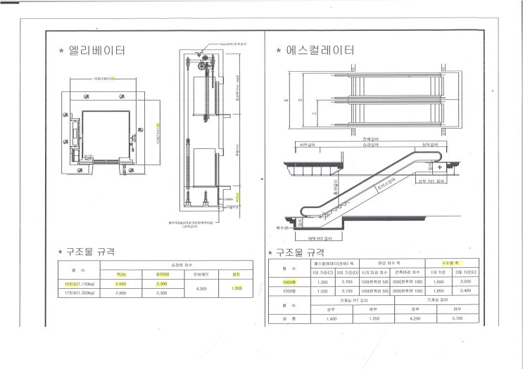 에스컬레이터 Es규격 800형 1000형 1200형 검토 네이버 블로그