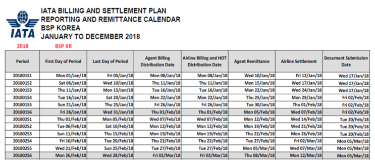 9. BSP 보고와 입금관리 : 네이버 블로그