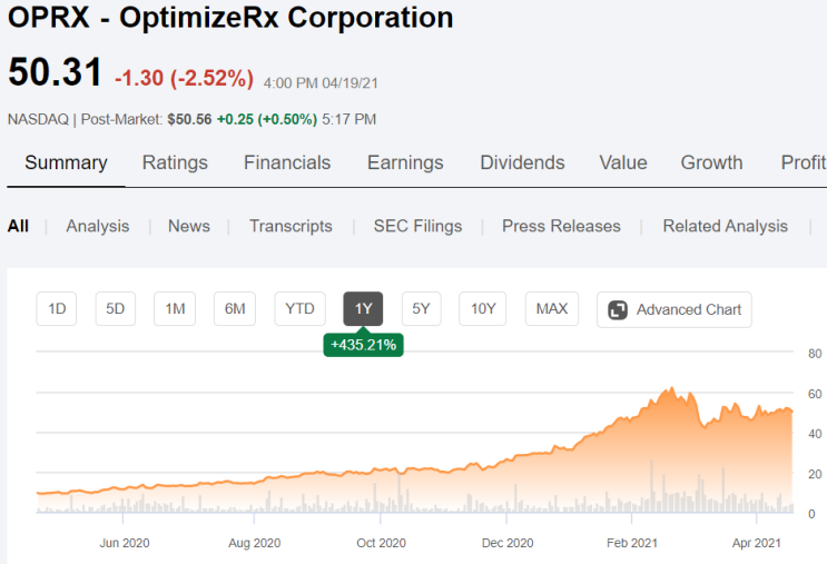 디지털 혁신의료주식 OPRX 이제 시작 OptimizeRx Corporation : 네이버 블로그