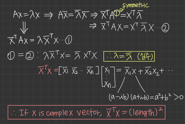 [선형대수학] 25. Symmetric Matrices and Positive Definiteness : 네이버 블로그