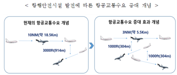 GPS 정밀위치보정 위성항법 시스템(KASS) 2022년 완성 : 네이버 블로그